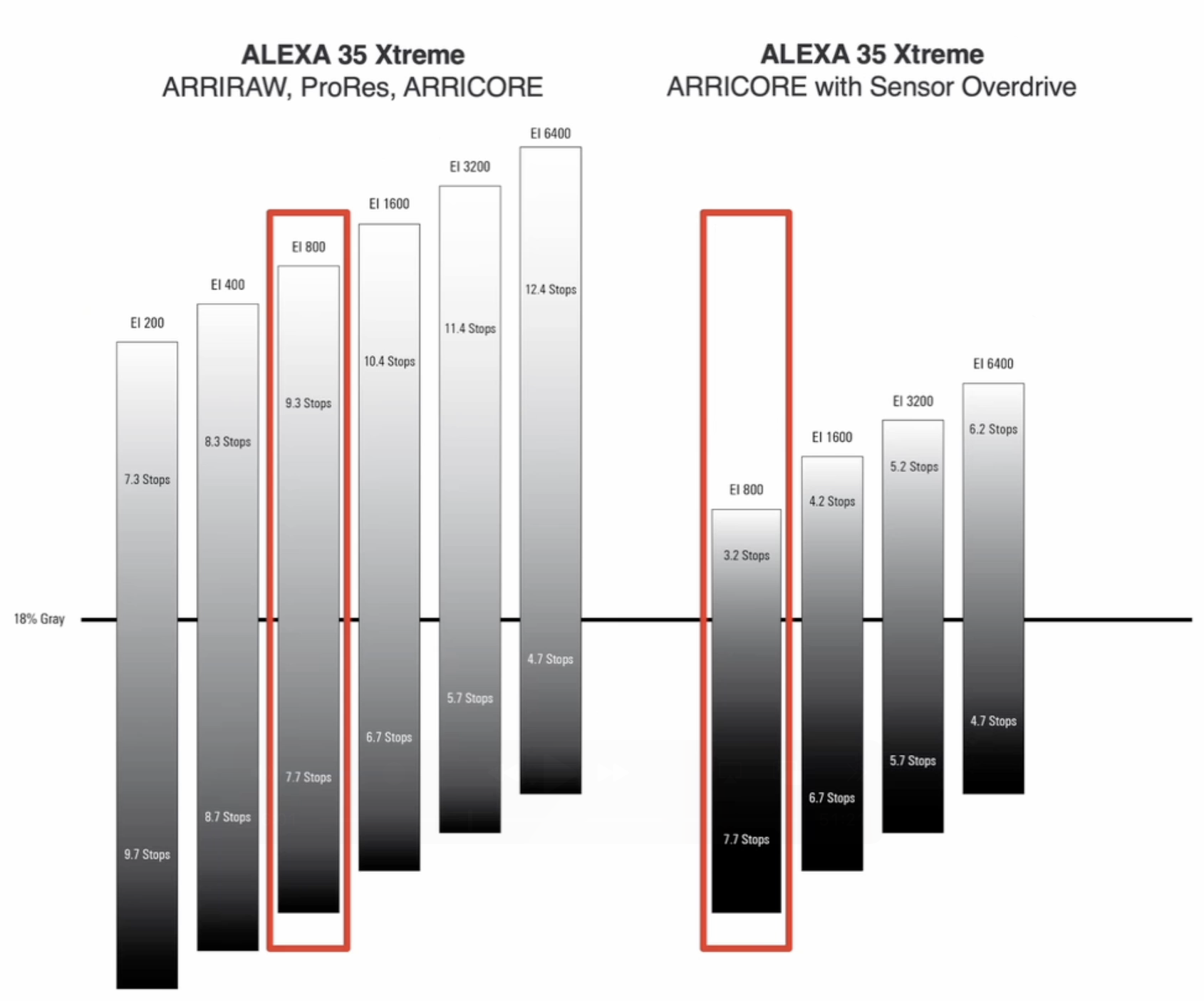 ARRI ALEXA 35 Xtreme - Newsshooter